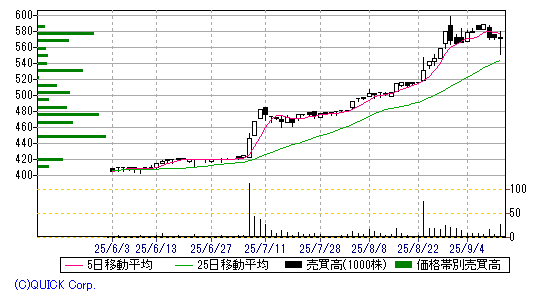 準いちろう銘柄70％up！3974 東s ティビィシィ・スキヤツト 的中率93％底値買い銘柄抽出投資法「いちろうの法則」 楽天ブログ