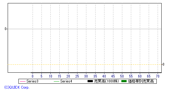 いちろう銘柄127％up！6550 東g Unipos 的中率93％底値買い銘柄抽出投資法「いちろうの法則」 楽天ブログ